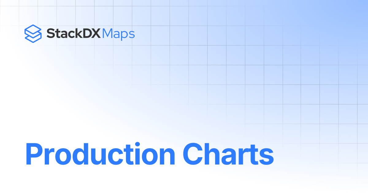Production Charts | StackDX Maps